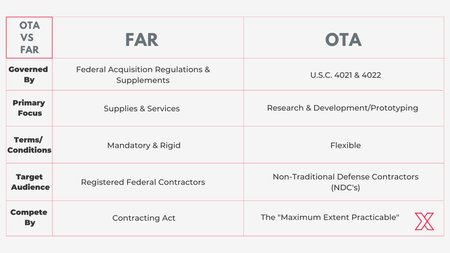 The Rise in OTA Popularity - NSTXL