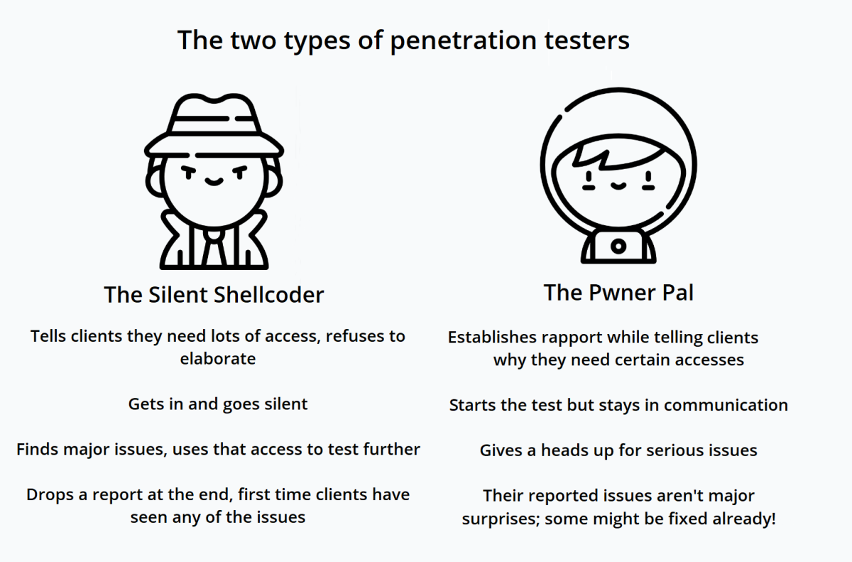 A Journey to Friendlier Pentesting - NSTXL