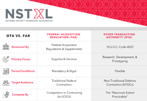 Other Transaction Authorities in Government Contracting - NSTXL